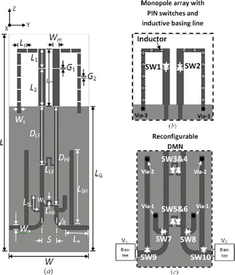 Figure 1 From A Frequency Agile Compact Array With A Reconfigurable