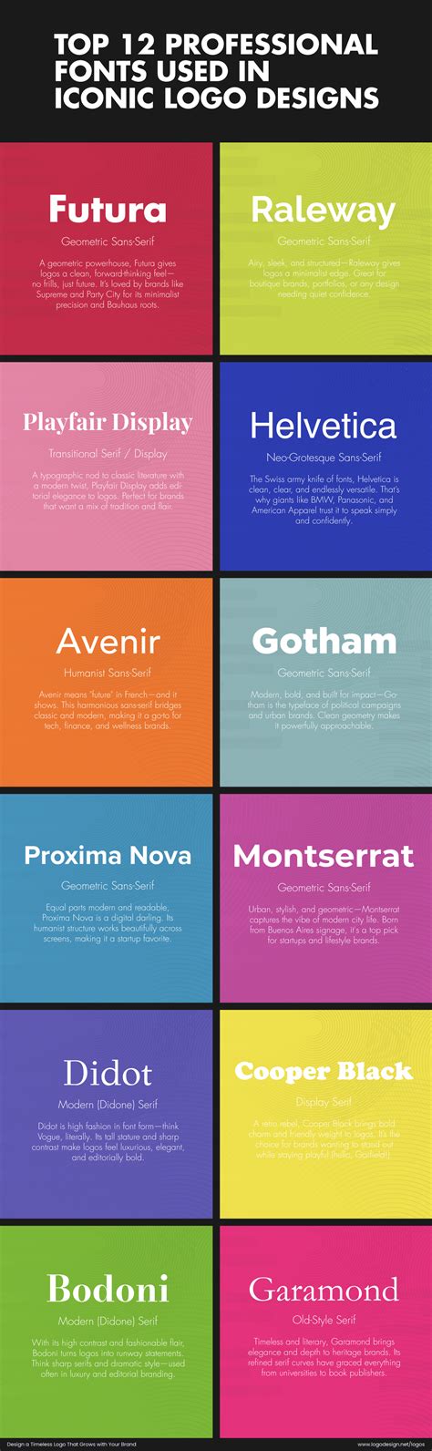 12 Fonts That Make Iconic Logo Designs