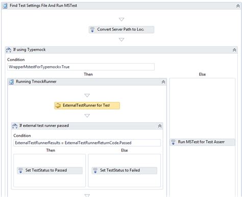 more tips and tricks using my typemock custom build activity with tfs 2010 build but it works