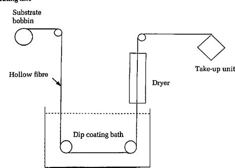 Figure 4 From A Review Of Microporous Composite Polymeric Membrane Technology For Air Separation