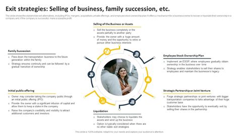Exit Strategies Selling Of Business Transportation Business Plan BP SS PPT Example