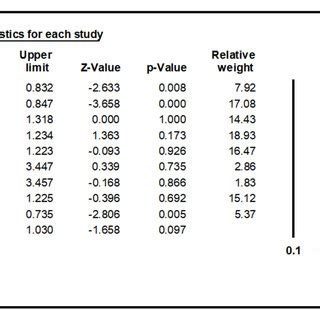 Funnel Plot For Overall Meta Analysis Download Scientific Diagram