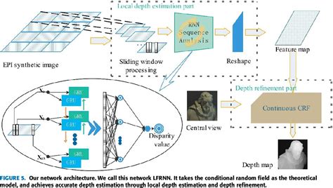 figure 1 from exploiting sequence analysis for accurate light field