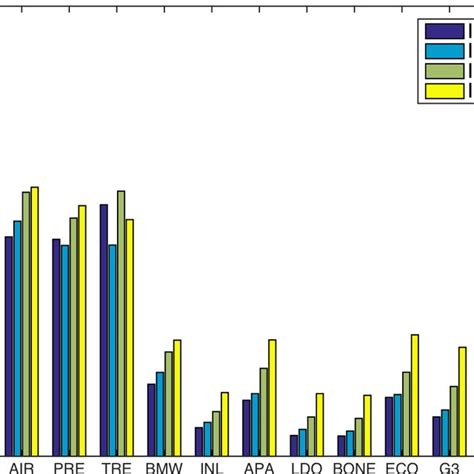 Runtime Improvement Obtained From Kernel Fusion Top And The Download Scientific Diagram