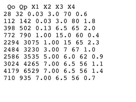 Solved 3 A Simulation Model For Peak Water Flow From Chegg Com