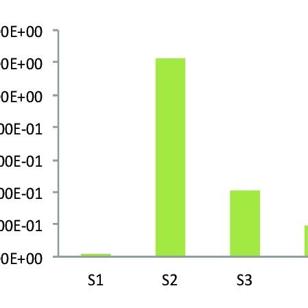Diagram Capacitance Value Analysis Results On Testing Electrochemical Download Scientific