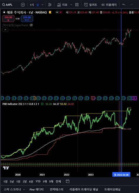 월 적립 매수 하지 마세요 적립식 투자 제대로 하는 방법 2