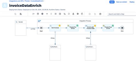Persist Message Sample Iflow Sap Integration Suite Ci Example SAP Integration Hub
