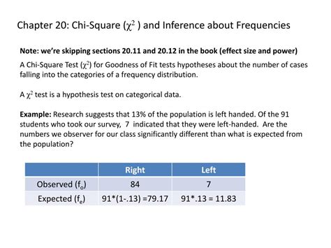 Ppt Hypothesis Test Flow Chart Powerpoint Presentation Free Download Id 2766858