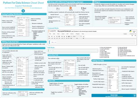 trung appie data science cheat sheet python big data facebook
