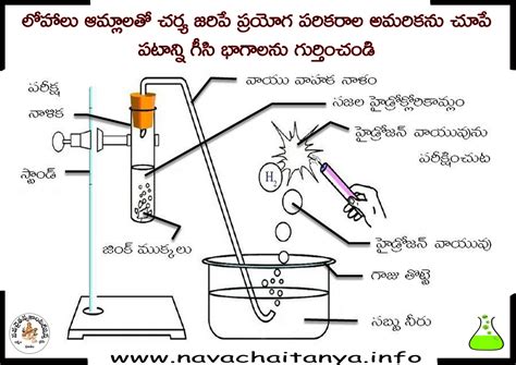10th Class Physical Science Diagrams లోహాలు ఆమ్లాల‌తో జ‌రిపే చ‌ర్య‌