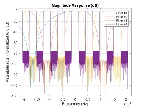 filter design and analysis matlab and simulink mathworks india