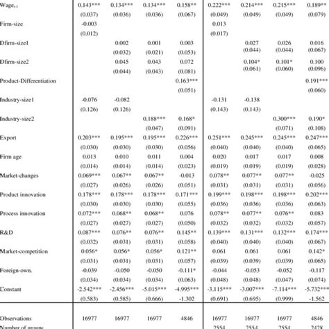 Regression Results Dynamic Panel Data Probit Estimation Dependent