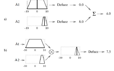 Figure 1 From An Approach Designing Autonomous Robot Navigation System