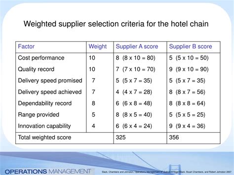 Ppt Supply Chain Management Improving Operations Planning And