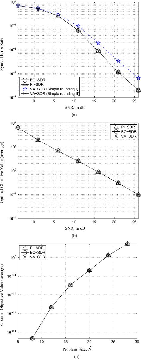 Figure 1 From The Equivalence Of Semidefinite Relaxation Mimo Detectors