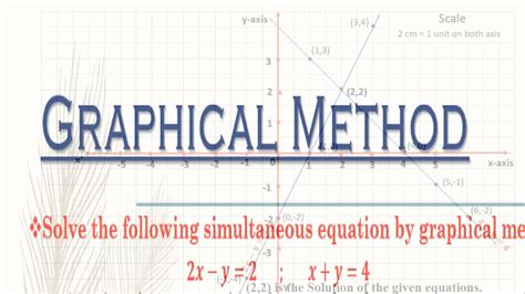 Algebra 10th Class Linear Equation In Two Variables Graphical Method Youtube