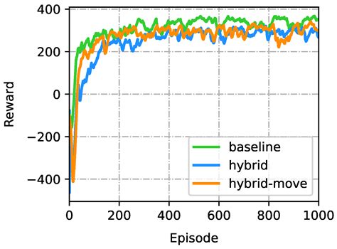 Drones Free Full Text Multi Uav Path Planning And Following Based On Multi Agent