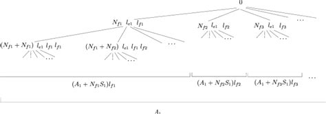 Modified Tree Structure A 1 Of Relative Sizes Download Scientific