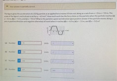 Solved The Figure Gives The Acceleration Of A 3 0 Kg Chegg Com