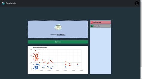 Datavizhub Empowering Data Visualization With Ease Badreddine Bentiah