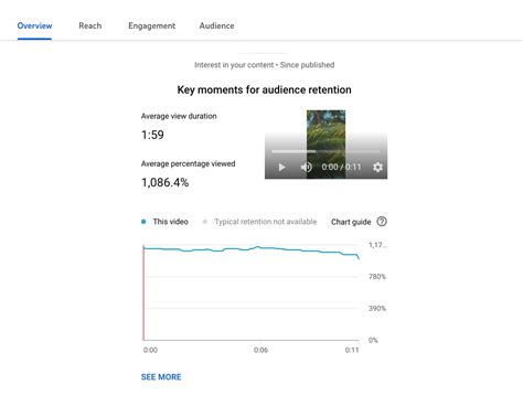 How To Use Youtube Shorts Analytics And Remix Metrics Social Media Examiner