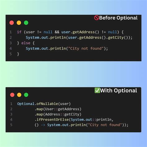 Suchit Chaudhari On Linkedin Java Codequality Optional Cleancode Programmingtips