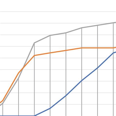 Yearly Average Number Of Published Posts By Hei Type On Twitter