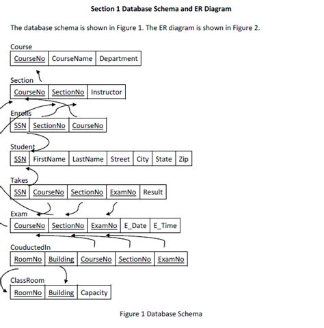Section Database Schema And ER Diagram The Database Chegg Com