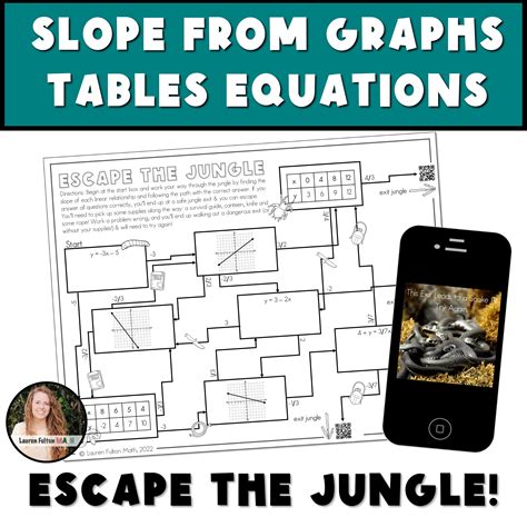 Slope From Graphs Tables Equations Activity 8th Grade Algebra Lauren Fulton Math