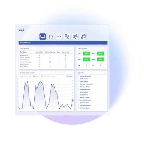Inbound Contact Centre Xinix Pro