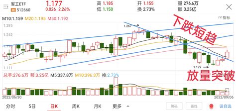 96军工午评：短线买入时机要来了财富号东方财富网