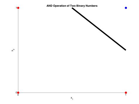 Classification Problems Brilliant Math And Science Wiki