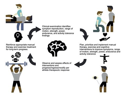 Understanding Manual Therapy Therapydia Blog