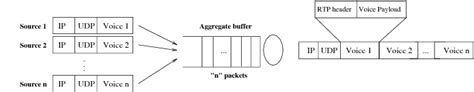 Packets From Different Rtp Flows Multiplexed Into One Udp Packet