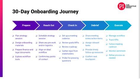 Saas Onboarding Checklist Best Practices And Examples Nickelled