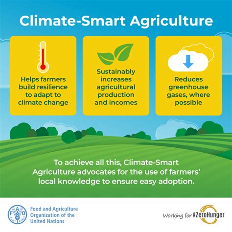 What Is The Climate Smart Agriculture At Gemma Adcock Blog