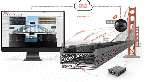 Structural Health Monitoring