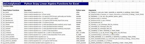 Doug Jenkins On Linkedin Scipy Linear Algebra Functions In Excel