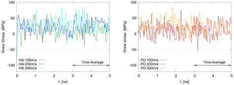 Polymers Free Full Text Molecular Dynamics Investigation Of