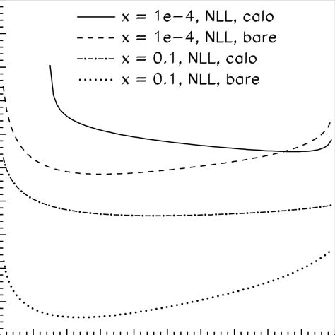 Comparison Of The Corrections For Calorimetric Calo Vs Bare Download Scientific Diagram