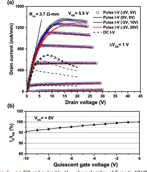 Figure 1 From Enhancement Mode Alngan Hemts With High Ionioff And Low