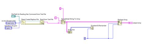 Solved Tab Delimited Text File To Assign Tasks Ni Community