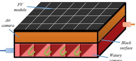 Photoelectric Module Cooling System Download Scientific Diagram