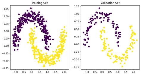 Bayes By Backprop Mean Field Variational Inference — Lightning Uq Box