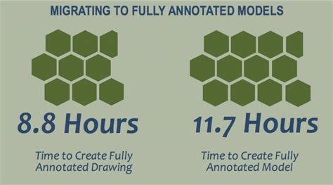 Keys To A Successful Model Based Definition Strategy Nx Design