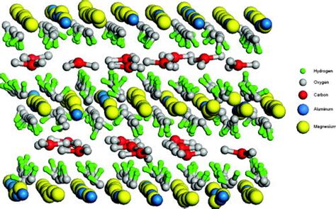 Atomistic Simulation Of Nanoporous Layered Double Hydroxide Materials And Their Properties Ii