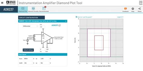 How Do You Amplify Ac Signals With Large Dc Offsets Using An Indirect