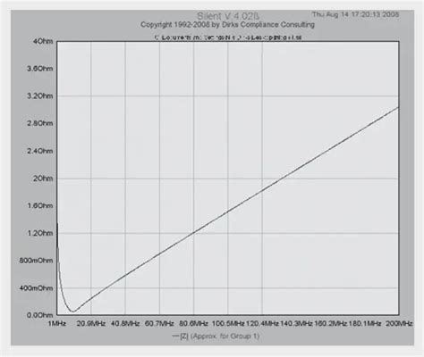 Design Of Optimized Emc Filters For Real Operating Environments