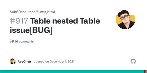 Table Nested Table Issue Bug · Issue 917 · Sub6resourcesflutterhtml
